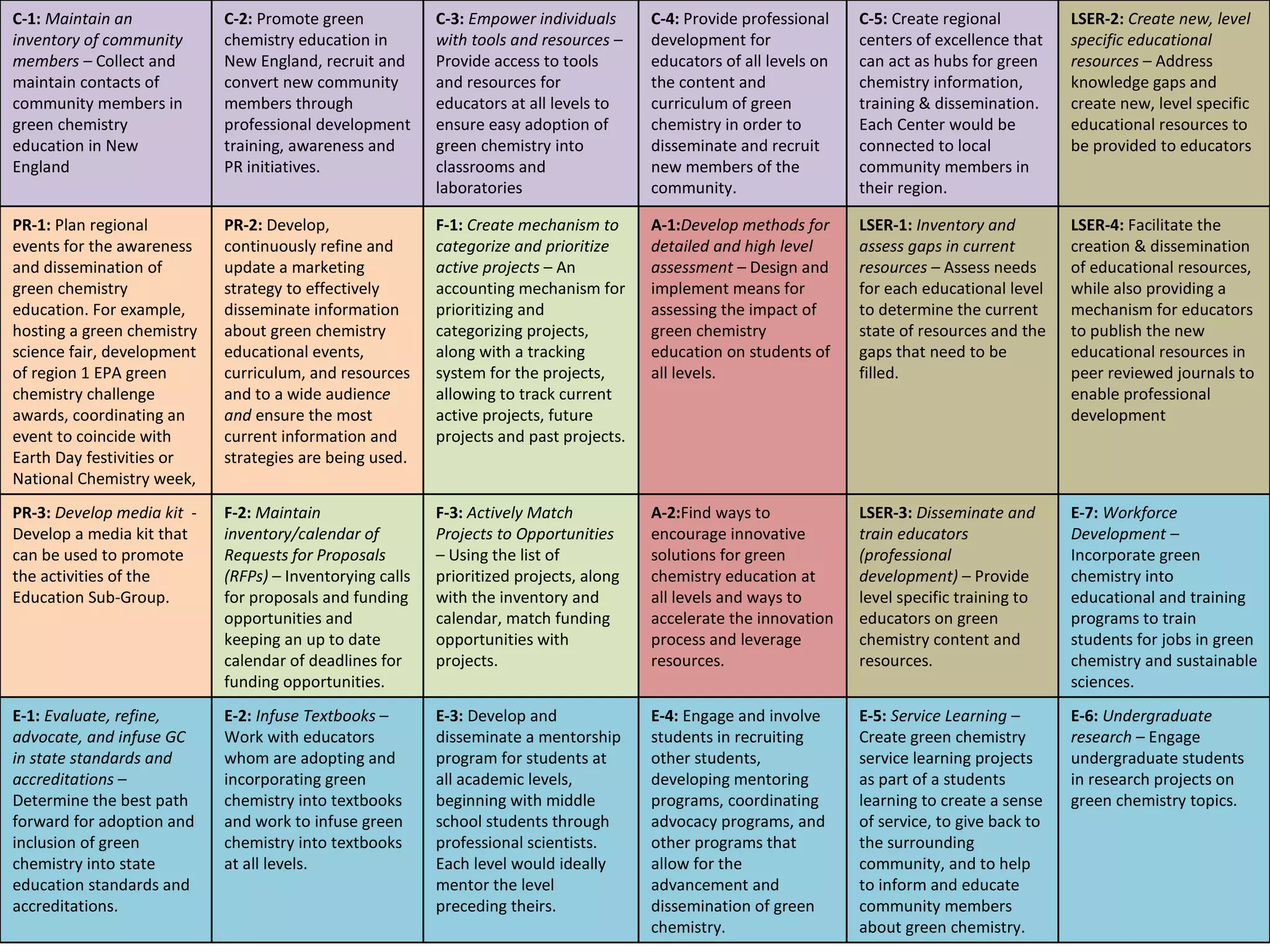Gc Ed Net Ne Strategy Map Revised 20101222 | PPT