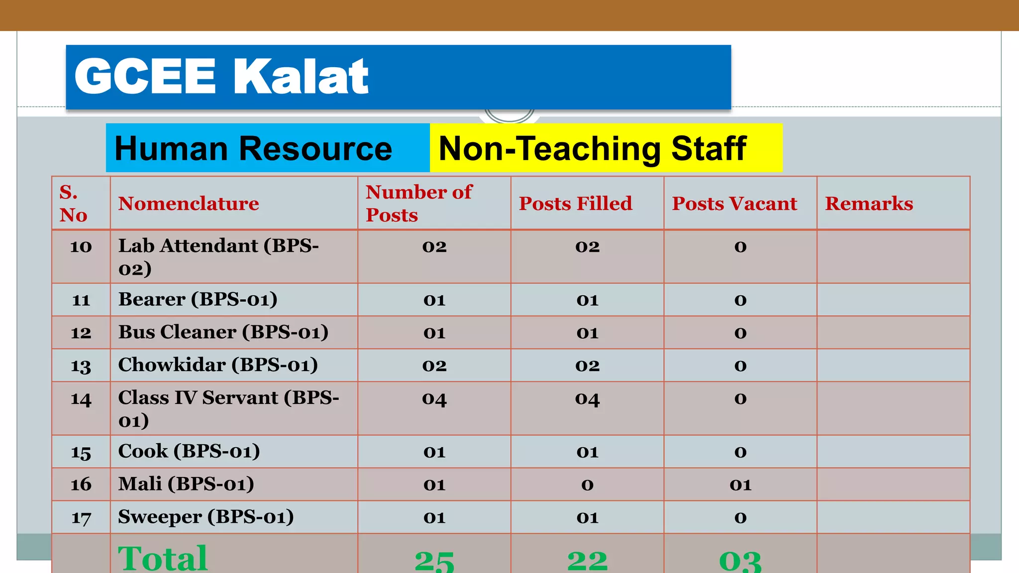 Gcee kalat | PPT
