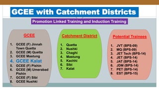 Gcee kalat | PPT