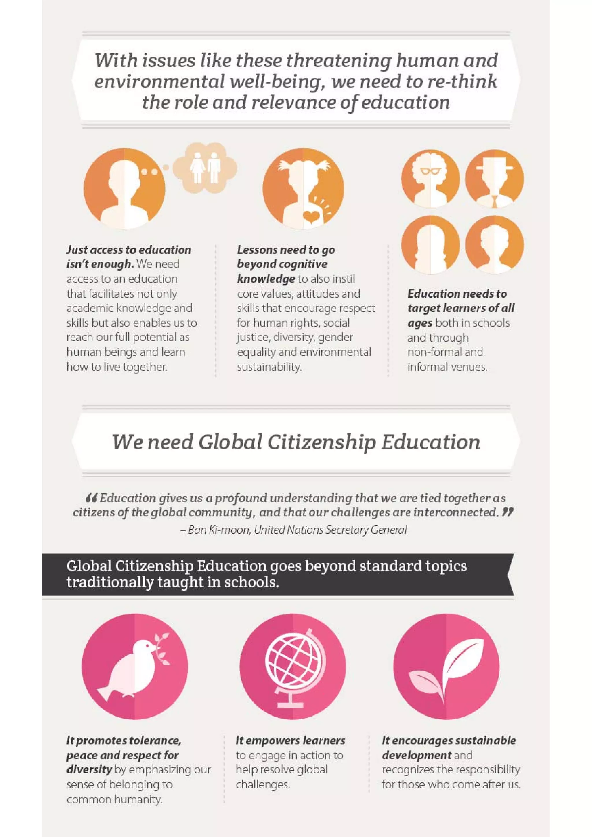 Global citizenship education | PDF