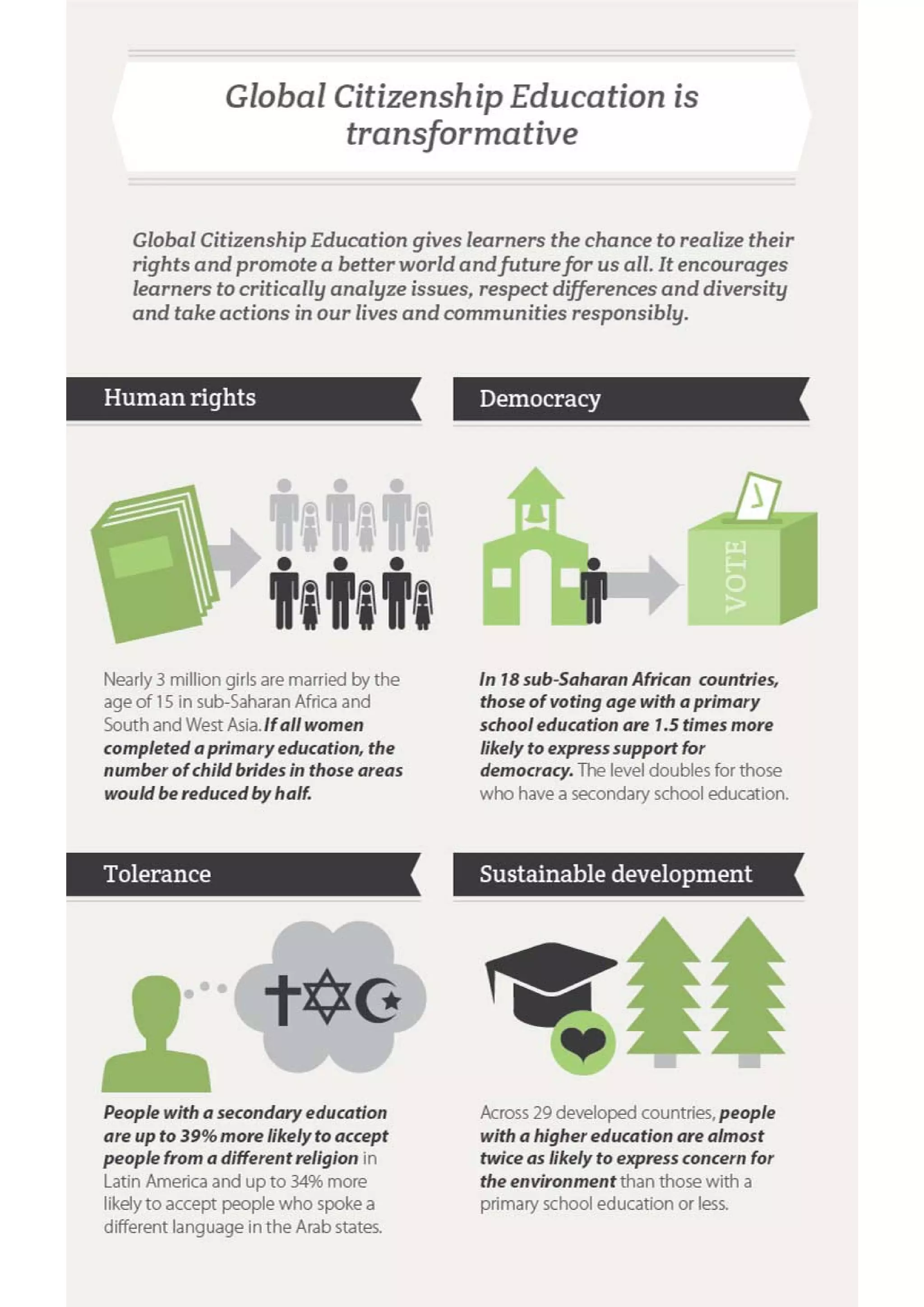 Global citizenship education | PDF