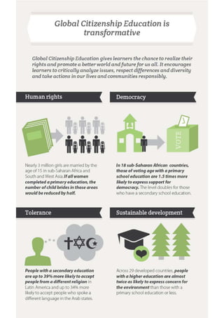 Global citizenship education | PDF