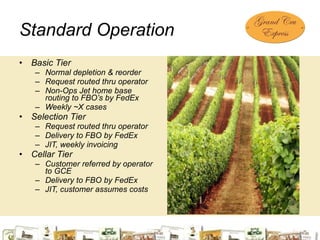 Gce Private Jet Program | PPT