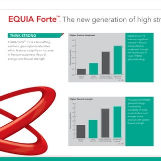 GC EQUIA Forte Fil Bulk Fill Capsule From GC India Dental. | PDF