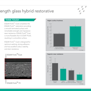 GC EQUIA Forte Fil Bulk Fill Capsule From GC India Dental. | PDF
