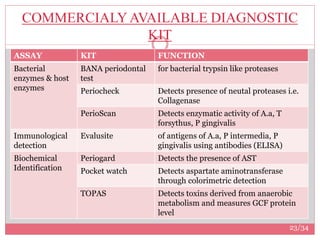 Gingival crevicular fluid | PPTX