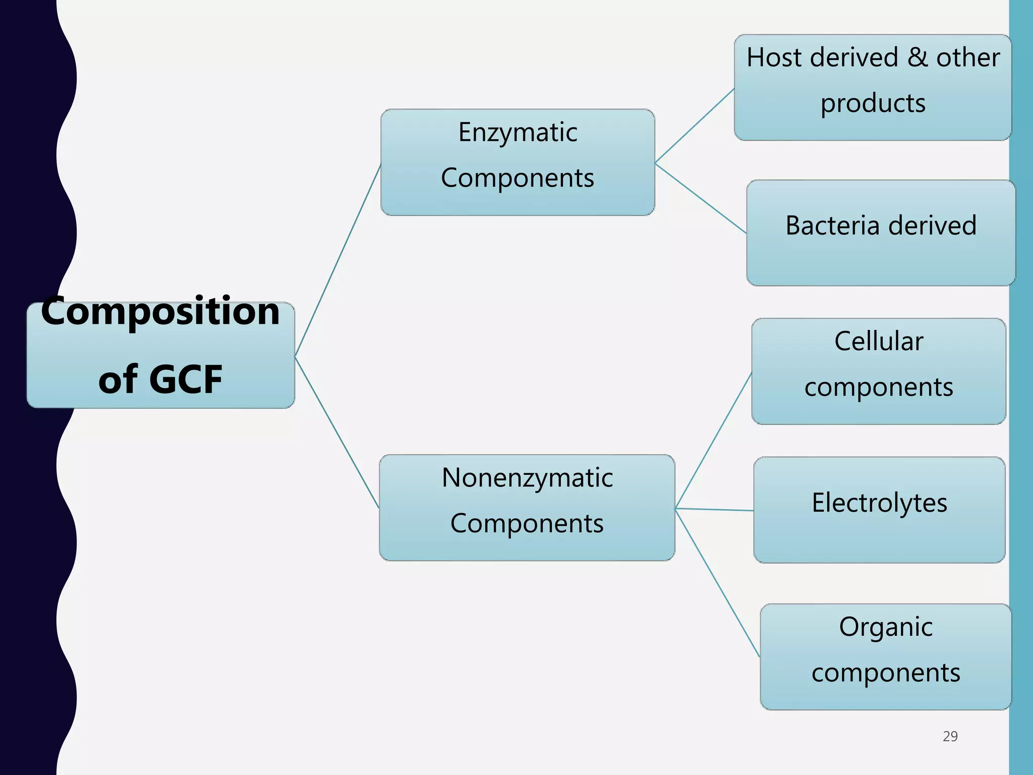 Gingival crevicular Fluid | PPTX