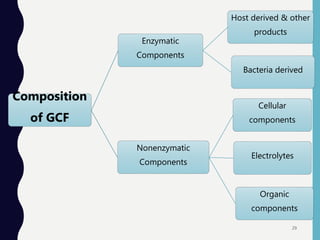 Gingival crevicular Fluid | PPTX