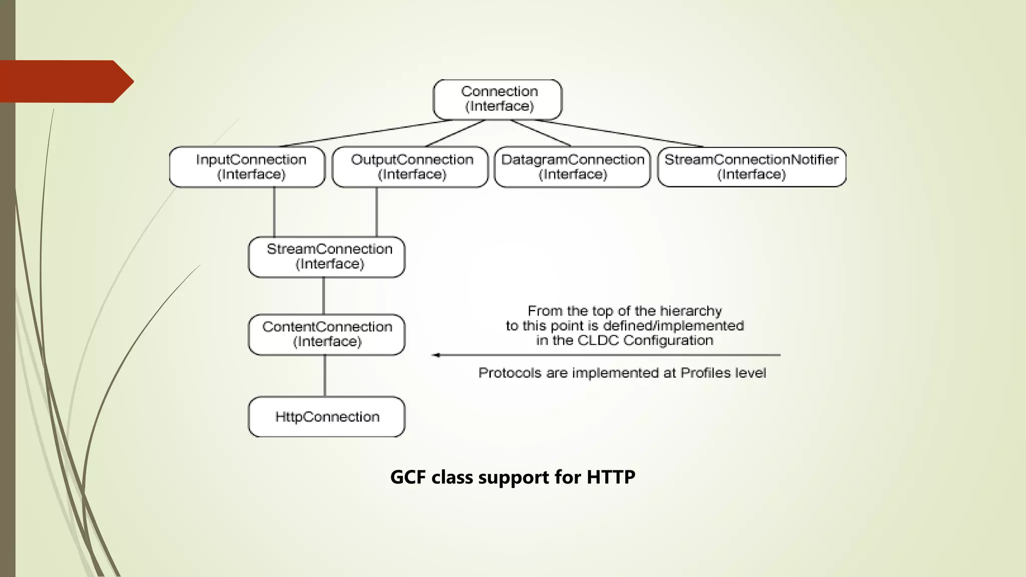 Generic Connection Framework | PPTX