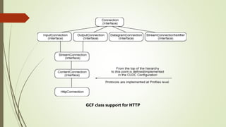 Generic Connection Framework | PPTX