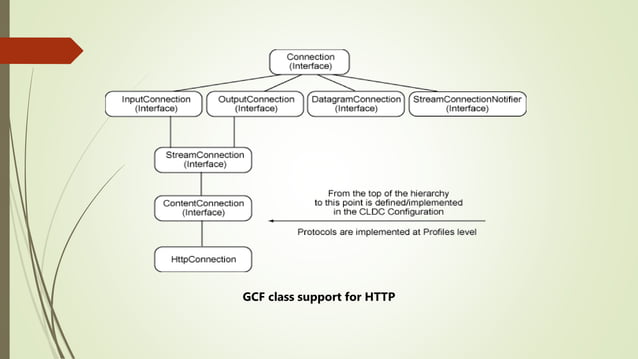 Generic Connection Framework | PPTX
