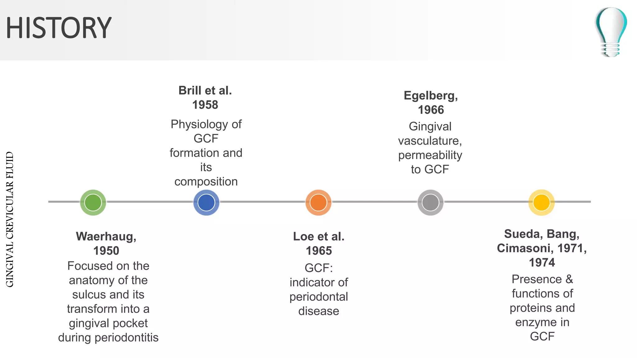 Gingival Crevicular Fluid (GCF/ Sulcular Fluid) | PPTX