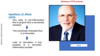 Gingival Crevicular Fluid (GCF/ Sulcular Fluid) | PPTX