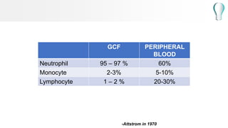 Gingival Crevicular Fluid (GCF/ Sulcular Fluid) | PPTX