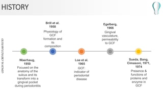 Gingival Crevicular Fluid (GCF/ Sulcular Fluid) | PPTX