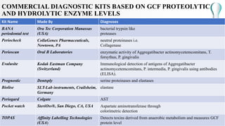 Gingival Crevicular Fluid (GCF/ Sulcular Fluid) | PPTX