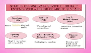 Gingival Crevicular Fluid | PPTX