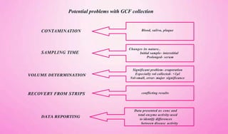 Gingival Crevicular Fluid | PPTX
