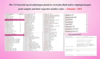 Gingival Crevicular Fluid | PPTX