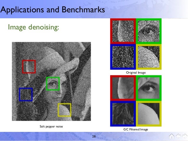 A Fast Implicit Gaussian Curvature Filter