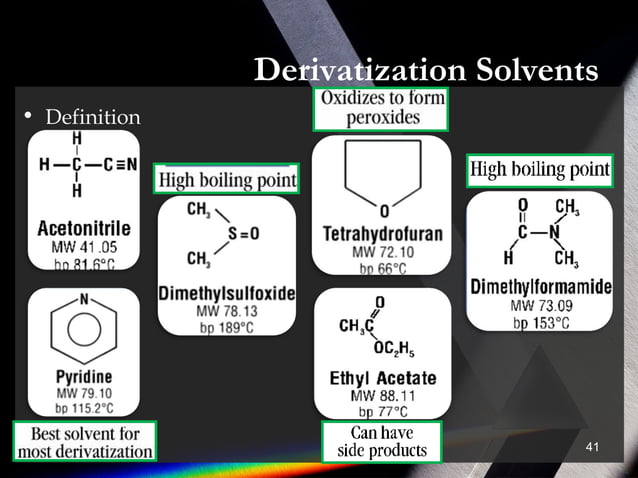 Derivatization in GC | PPT | Chemistry | Science
