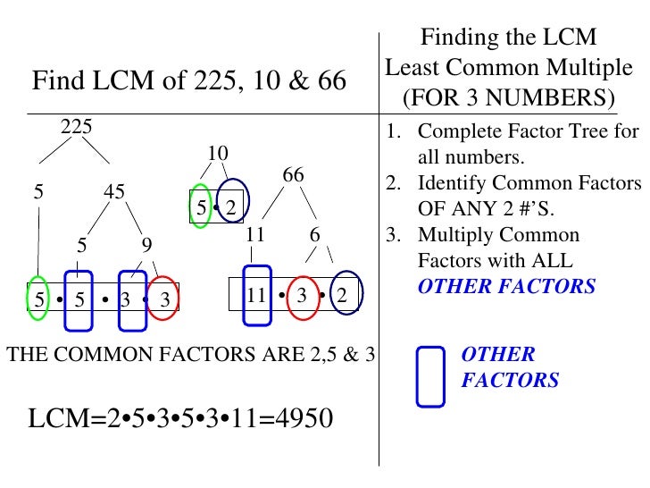 Gcf Lcm gcf-lcm