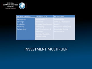 Julian Gore-Booth presentation GCF2012 | PPT