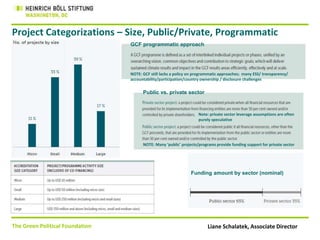 GCF projects types, approaches & relationship to false solutions | PPT