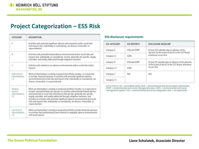 GCF projects types, approaches & relationship to false solutions | PPT