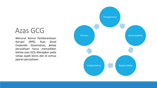 Budaya Perusahaan dan GCG | PDF