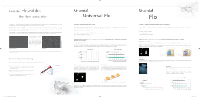 G-aenial Universal Flo - Flowable Composite Material for Dental ...