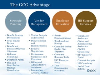 GCG Capabilities Presentation | PPT