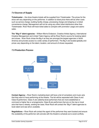 GCG Gaming Business Plan | PDF