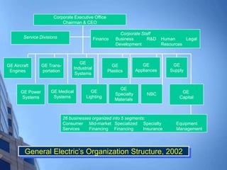 Gcg major legal system | PPTX