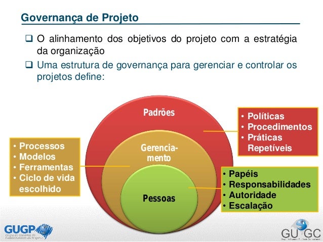 Gestao do conhecimento e Gerencia de Projetos Gestao do conhecimento e Gerencia de Projetos