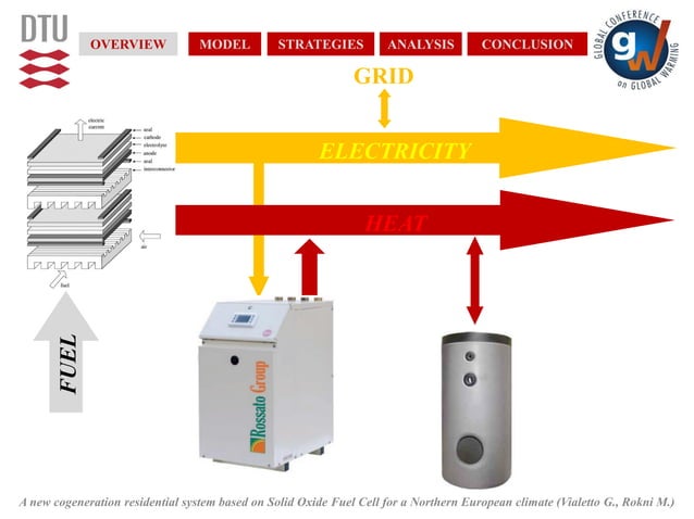 Innovative cogeneration system for residential purpose | PPT