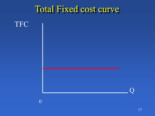 Cost of Production.ppt