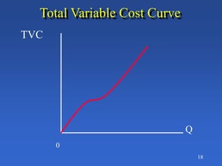 Cost of Production.ppt