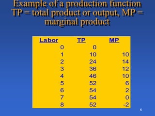 Cost of Production.ppt