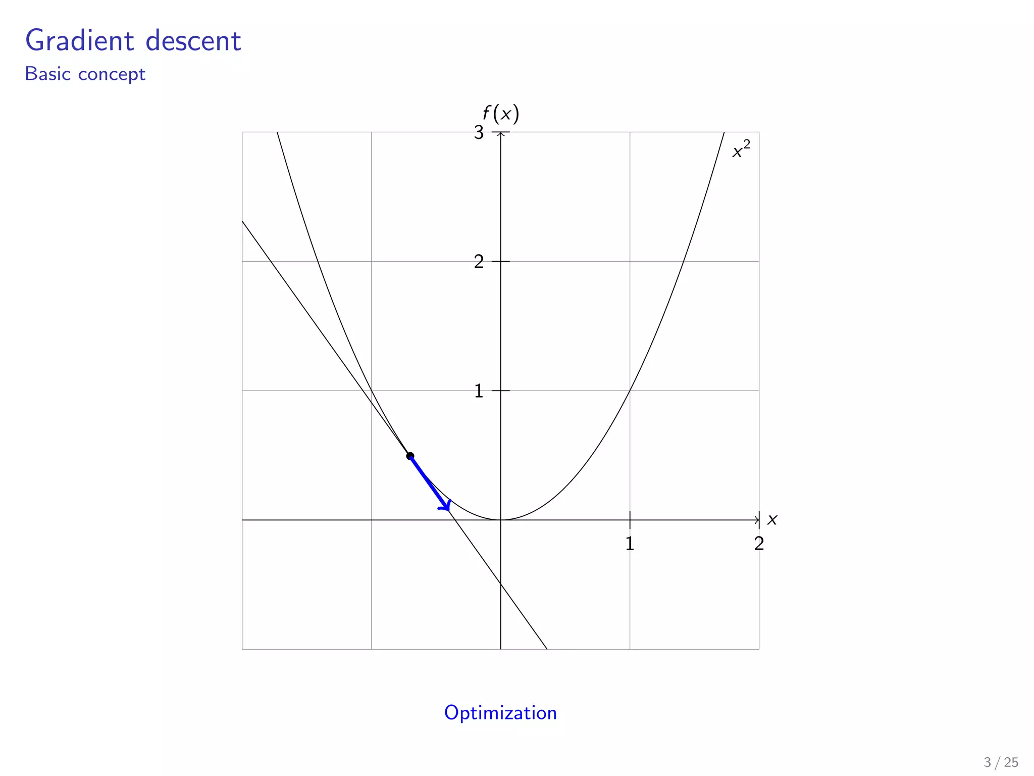 Adversarial examples in deep learning (Gregory Chatel) | PDF | Computing | Technology & Computing