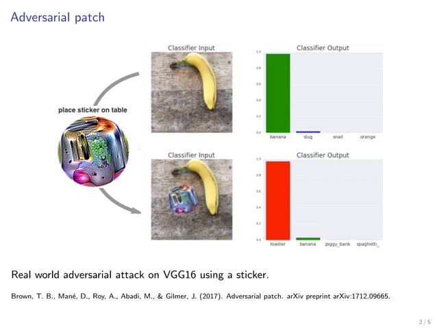 Adversarial examples in deep learning (Gregory Chatel) | PDF | Computing | Technology & Computing