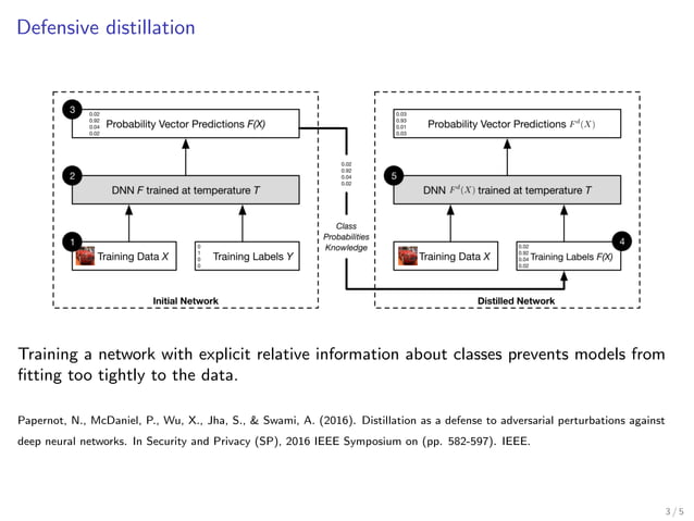Adversarial examples in deep learning (Gregory Chatel) | PDF | Computing | Technology & Computing