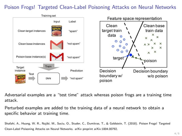 Adversarial examples in deep learning (Gregory Chatel) | PDF | Computing | Technology & Computing