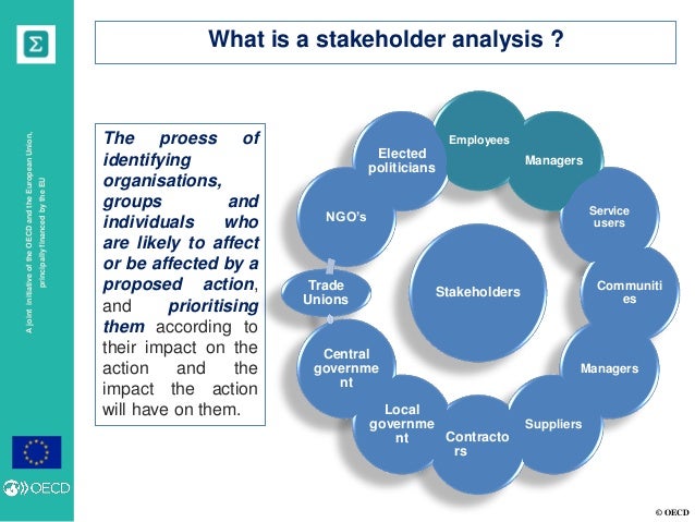 How to makes best use of stakeholder mapping in English