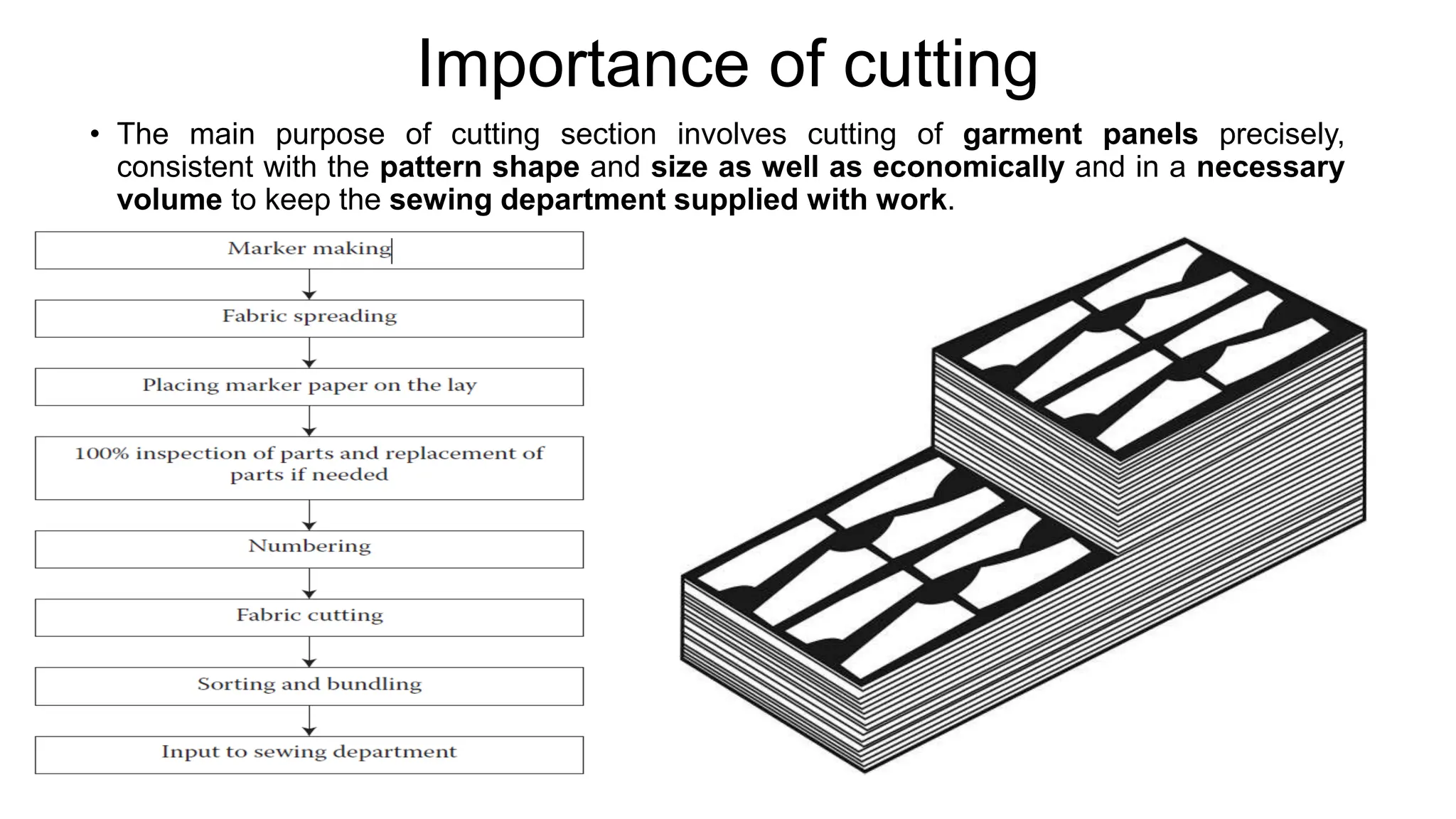 Garment construction and process flow in spredding and cutting | PPTX