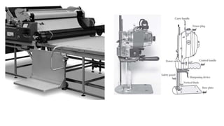 Garment construction and process flow in spredding and cutting | PPTX