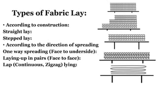 Garment construction and process flow in spredding and cutting | PPTX