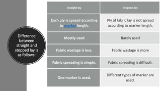 Garment construction and process flow in spredding and cutting | PPTX