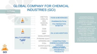 Gci & acc profile updated 2 2020 (1) | PPTX | Manufacturing Industry ...