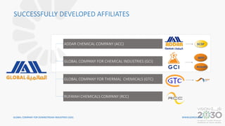 Gci & acc profile updated 2 2020 (1) | PPTX | Manufacturing Industry ...